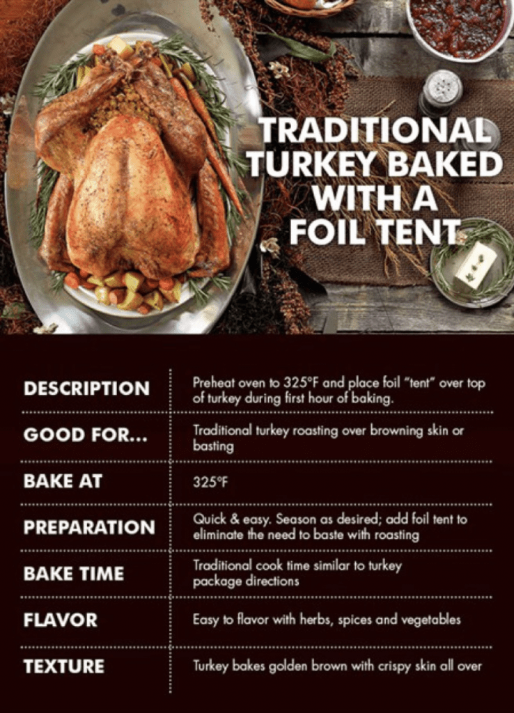Anatomy of a Successful Seasonal Marketing Campaign | Voices | Voices