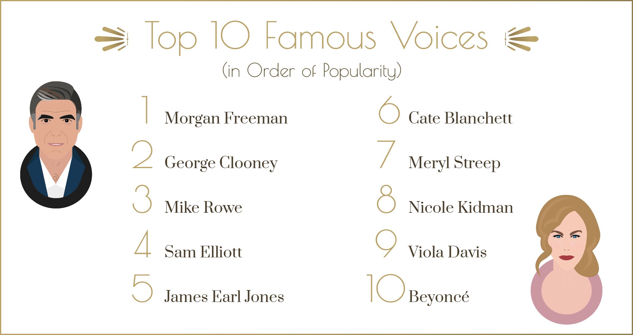 Top Famous Voices and Celebrity Voice Actors | Voices Blog | Voices